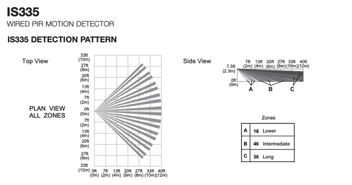 Honeywell Wired Passive Infrared (PIR) Motion Sensor [IS335] – Konnected
